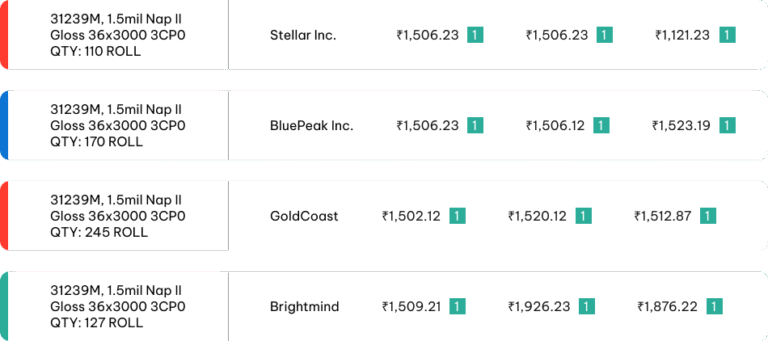 HelloProcure - Pharmacy Procurement Software