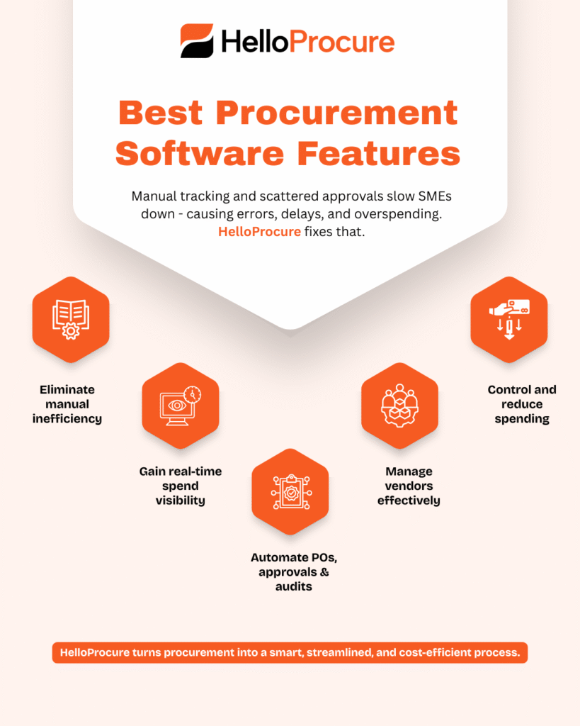 Top Procurement Software For SMEs In 2025 | Features, Pricing & Benefits