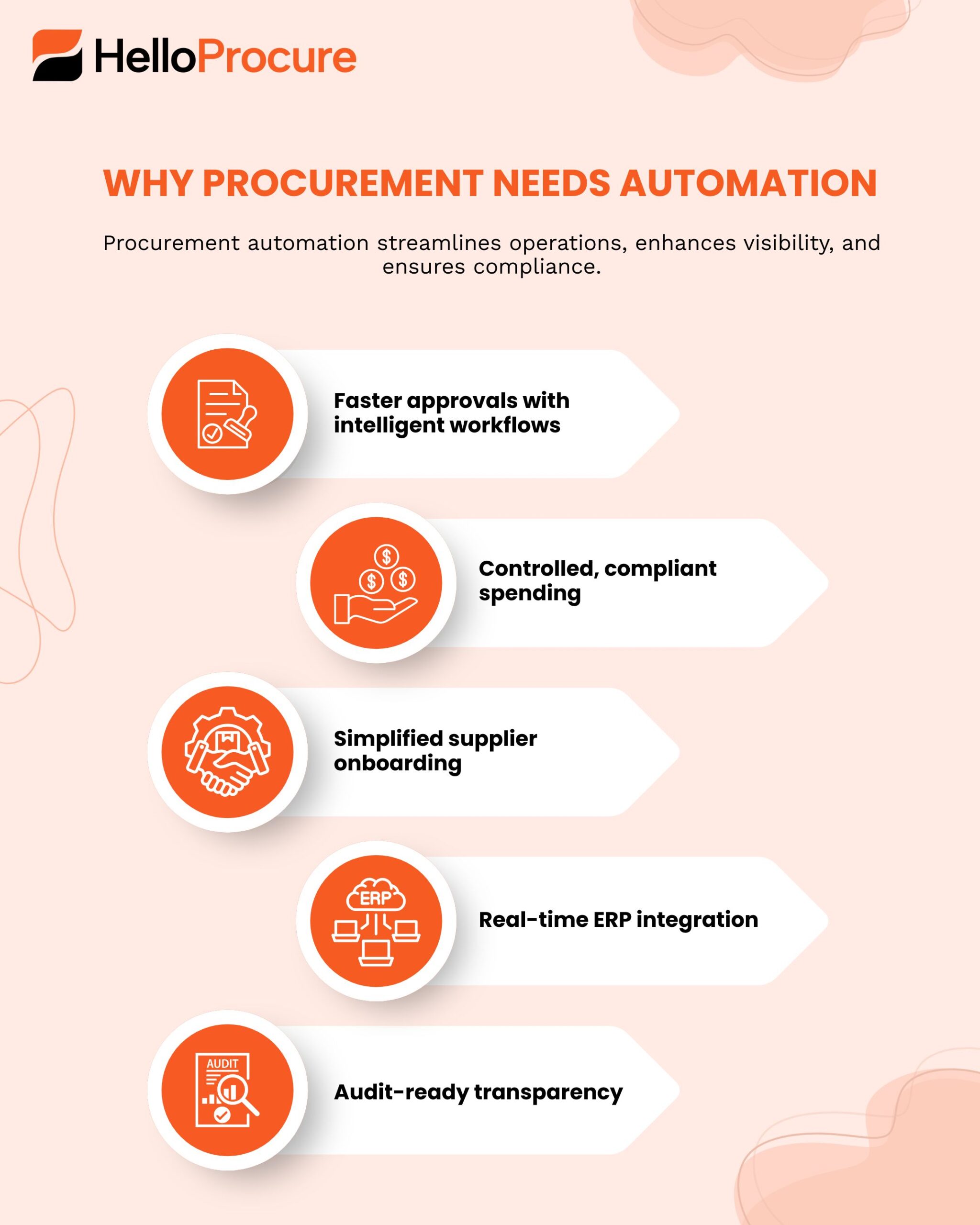 Automation In Procurement For Consistent Buying Control