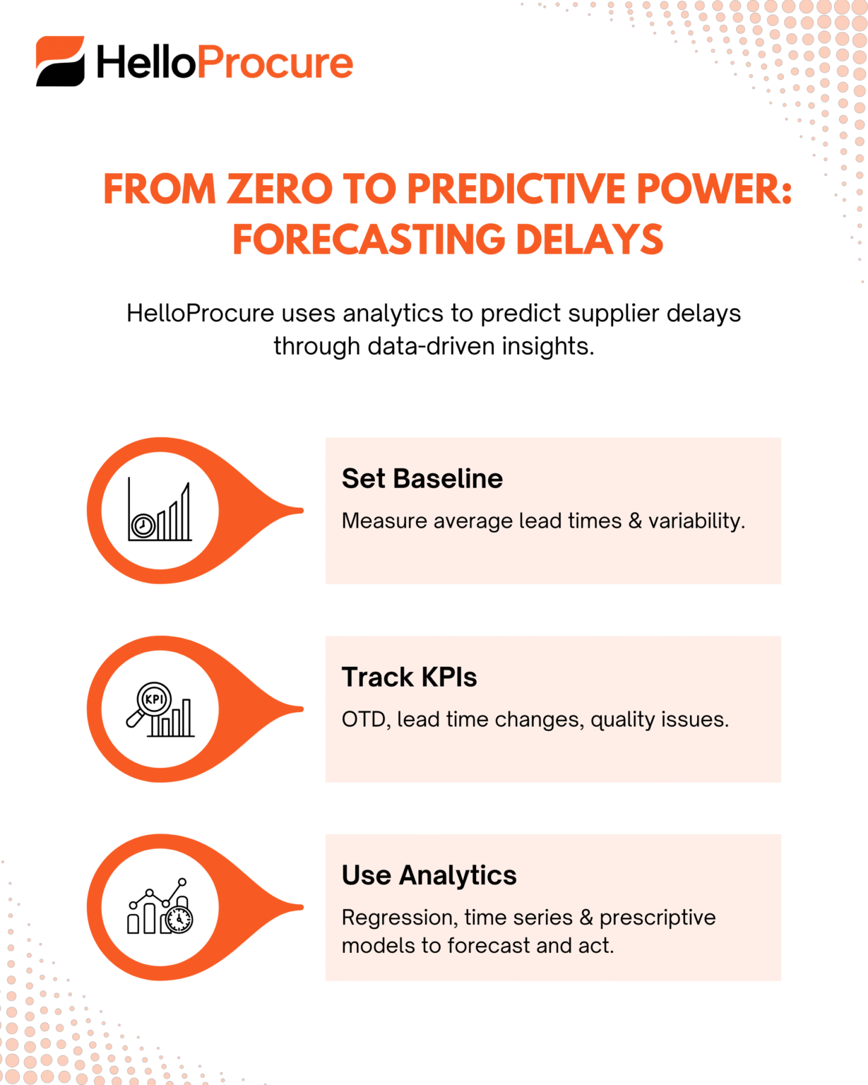 Procurement Analytics For Strategic Data-Driven Decisions